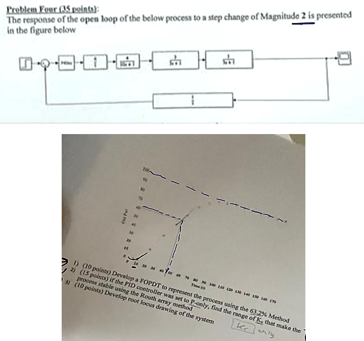 Solved Problem Four (35 points): The response of the opes | Chegg.com