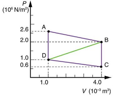 Solved Calculate the net work output (in J) of a heat engine | Chegg.com