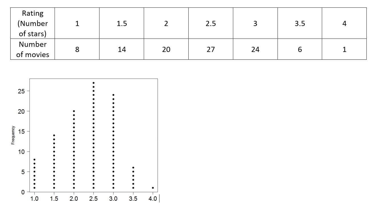 Sections 1.1, 1.2: Chance Models with | Chegg.com