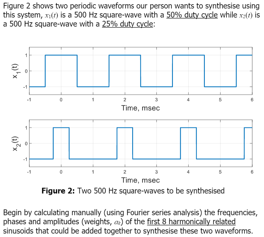 Solved Figure 2 shows two periodic waveforms our person | Chegg.com