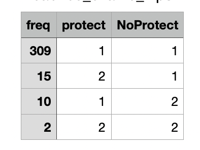 Solved 5 A randomized controlled trail was designed to test | Chegg.com