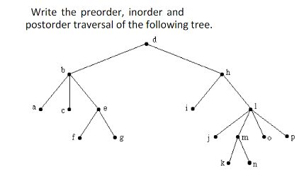 Solved Write the preorder, inorder and postorder traversal | Chegg.com