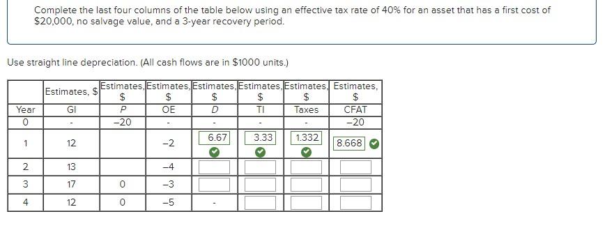 Solved Complete the last four columns of the table below | Chegg.com