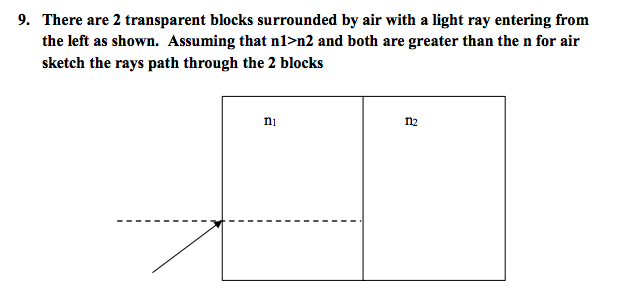 Solved 9. There are 2 transparent blocks surrounded by air | Chegg.com