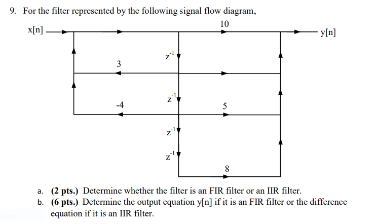 Solved 9. For the filter represented by the following signal | Chegg.com