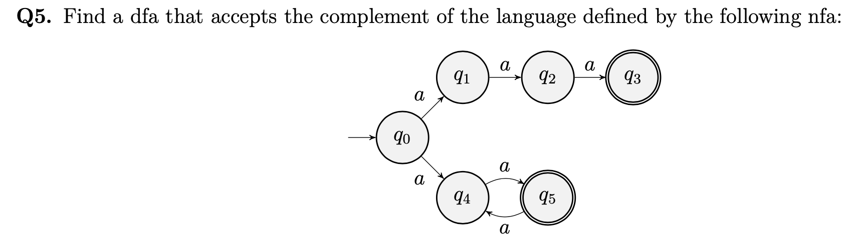 Solved Q5. Find a dfa that accepts the complement of the | Chegg.com