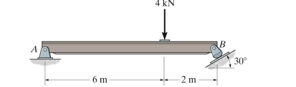 Solved Draw the FBD and find equivalent force for the load. | Chegg.com