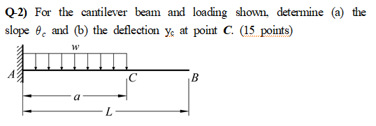 Solved Q-2) ﻿For the cantilever beam and loading shown, | Chegg.com