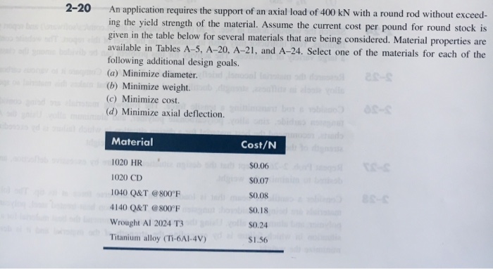 Solved An application requires the support of an axial load | Chegg.com