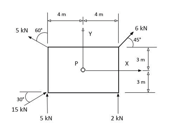 Solved A system of five forces is acting on a 6m x 8m plate | Chegg.com