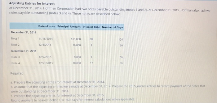 Solved Adjusting Entries for Interest At December 31, 2014, | Chegg.com