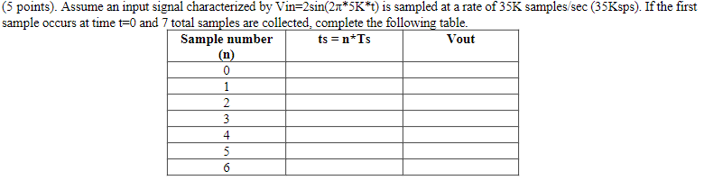 Solved (5 points). Assume an input signal characterized by | Chegg.com