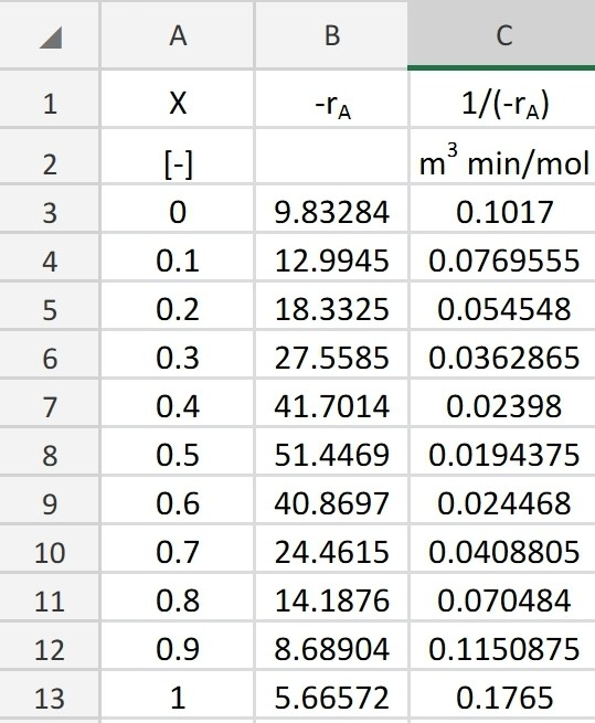 Solved There are two major classes of reactors that you will | Chegg.com