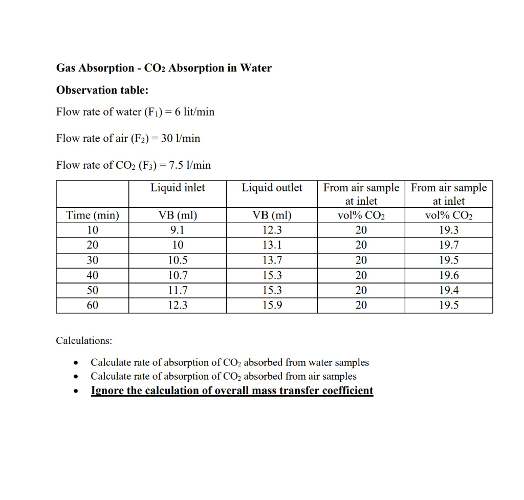Gas Absorption - CO2 Absorption in Water Observation | Chegg.com