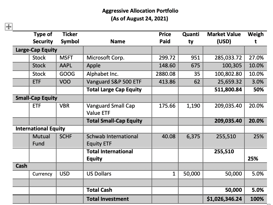 Solved Aggressive Allocation Portfolio (As of July 23, 2021) | Chegg.com