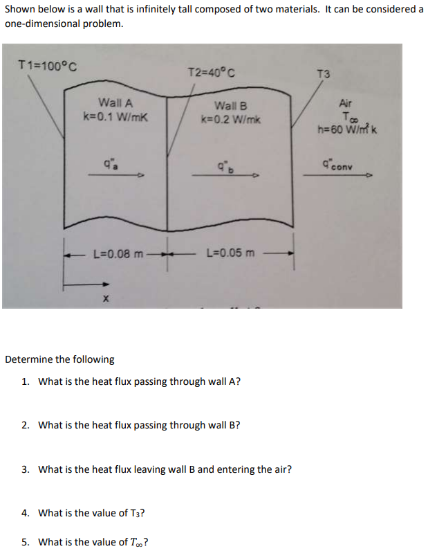 Solved Shown below is a wall that is infinitely tall | Chegg.com