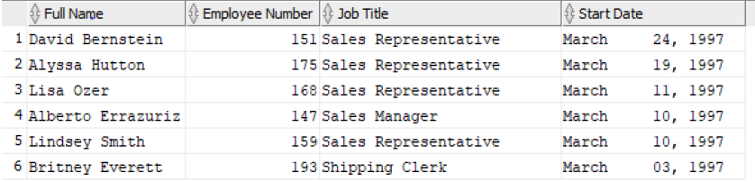Solved Display the full employee name, employee number, job | Chegg.com