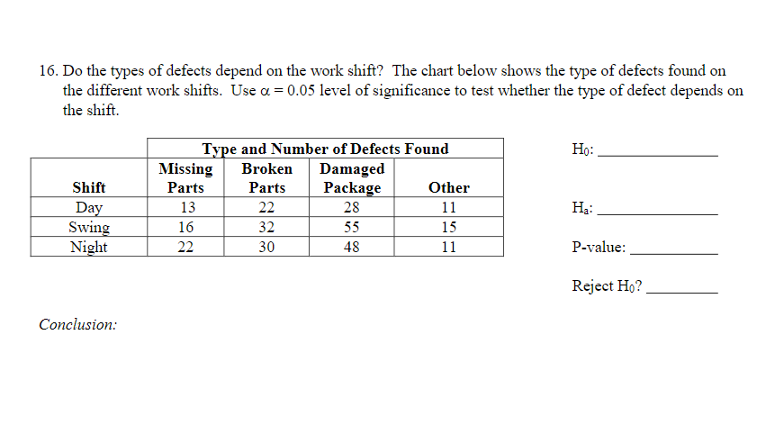 Solved 16. Do the types of defects depend on the work shift? | Chegg.com