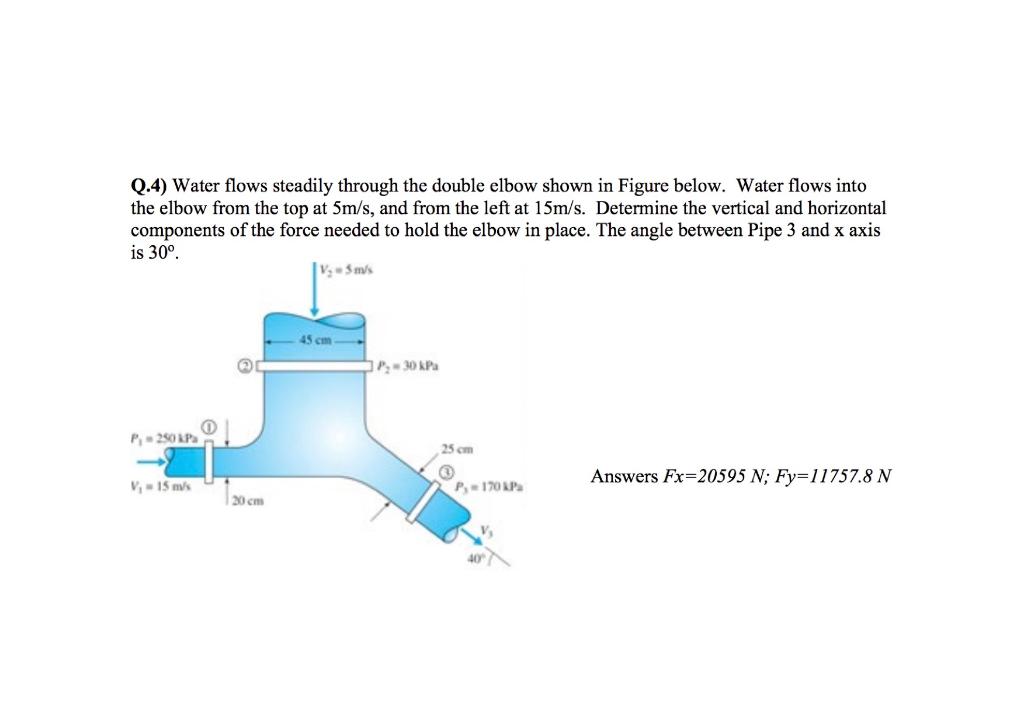 Solved Q.4) Water flows steadily through the double elbow | Chegg.com