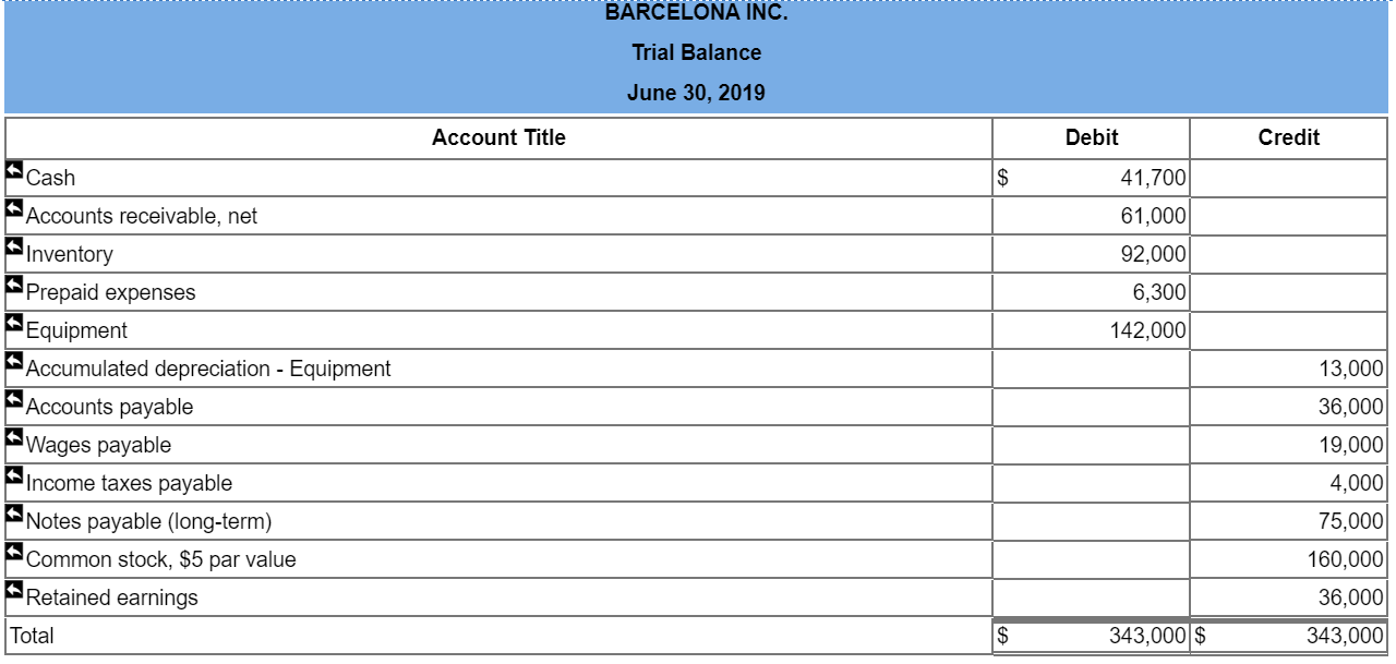 Solved BARCELONA INC. Comparative Balance Sheets June 30, | Chegg.com