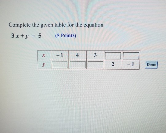Solved Complete the given table for the equation 3x+y 5 (5 | Chegg.com