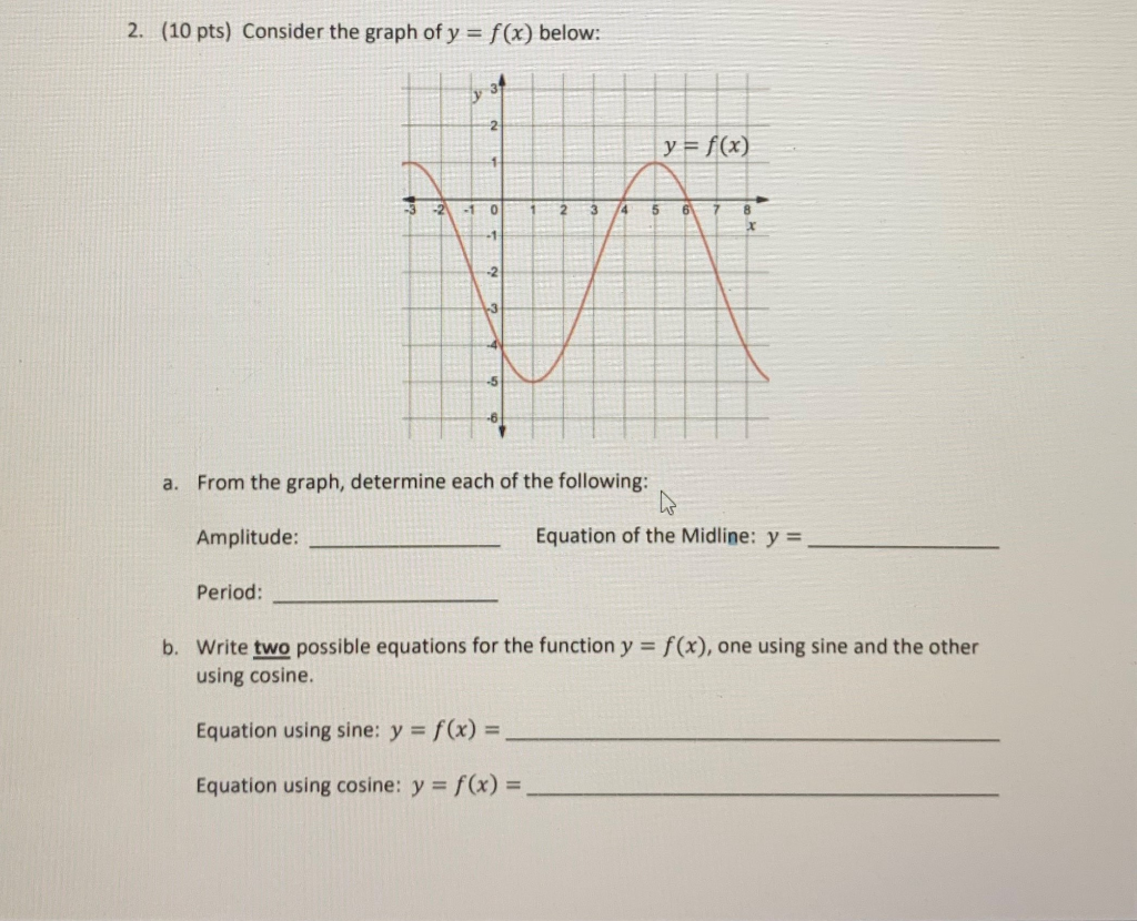 Solved 2. (10 pts) Consider the graph of y = f(x) below: y = | Chegg.com