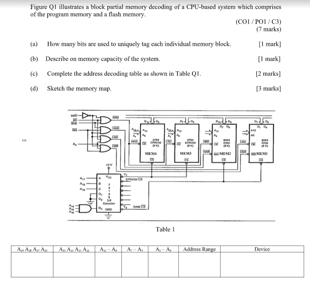 Figure Q1 illustrates a block partial memory decoding | Chegg.com
