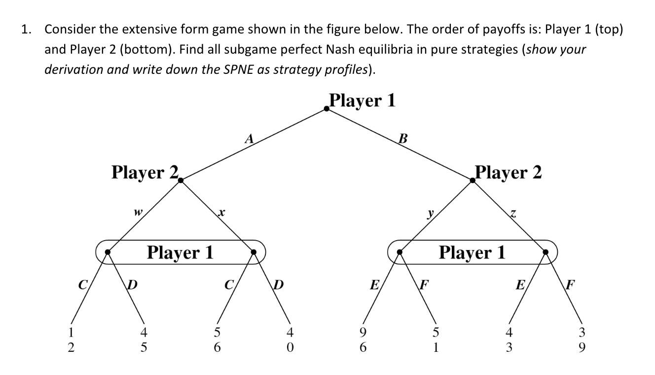 Solved 1. Consider the extensive form game shown in the | Chegg.com