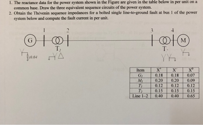 Solved 1. The reactance data for the power system shown in | Chegg.com