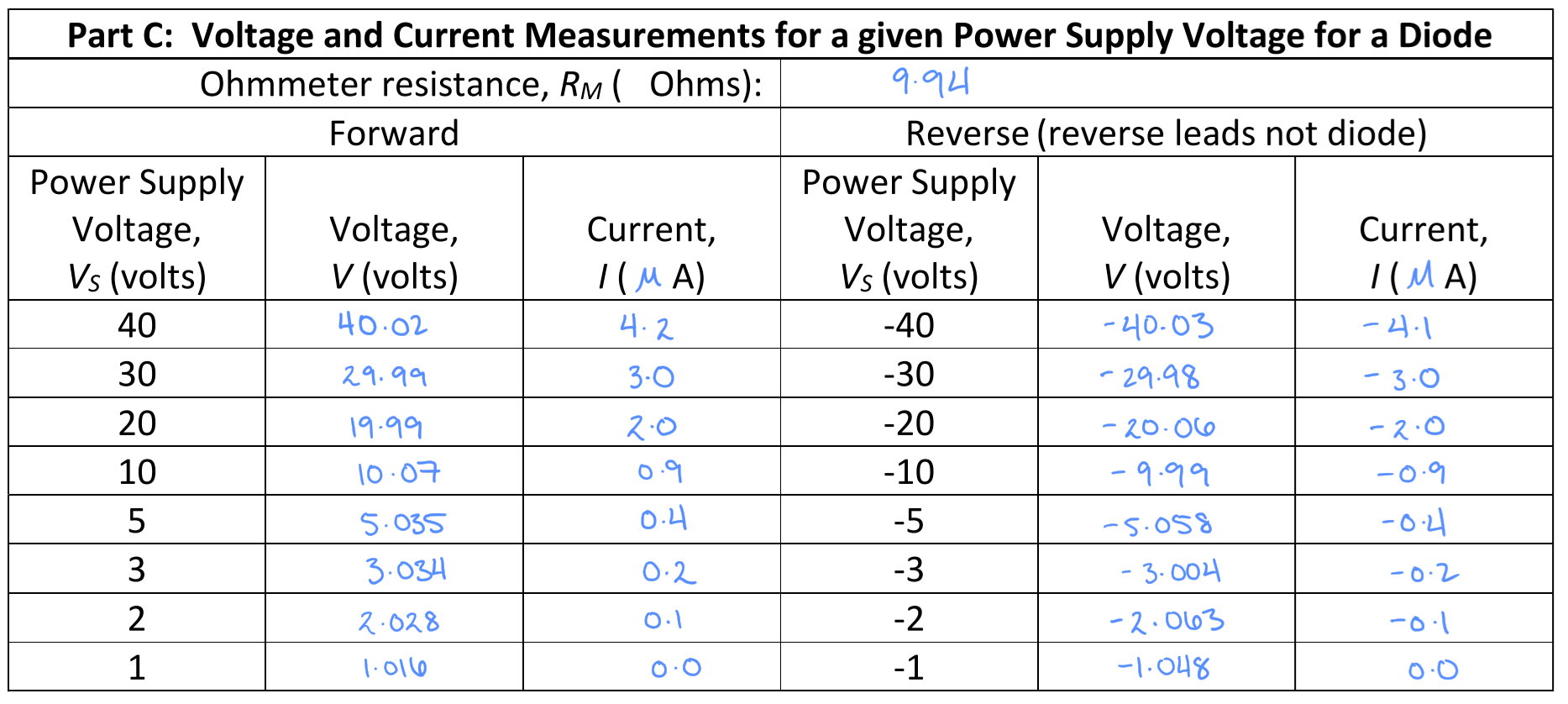 Solved What does the shape of the diode curve (graph) tell | Chegg.com
