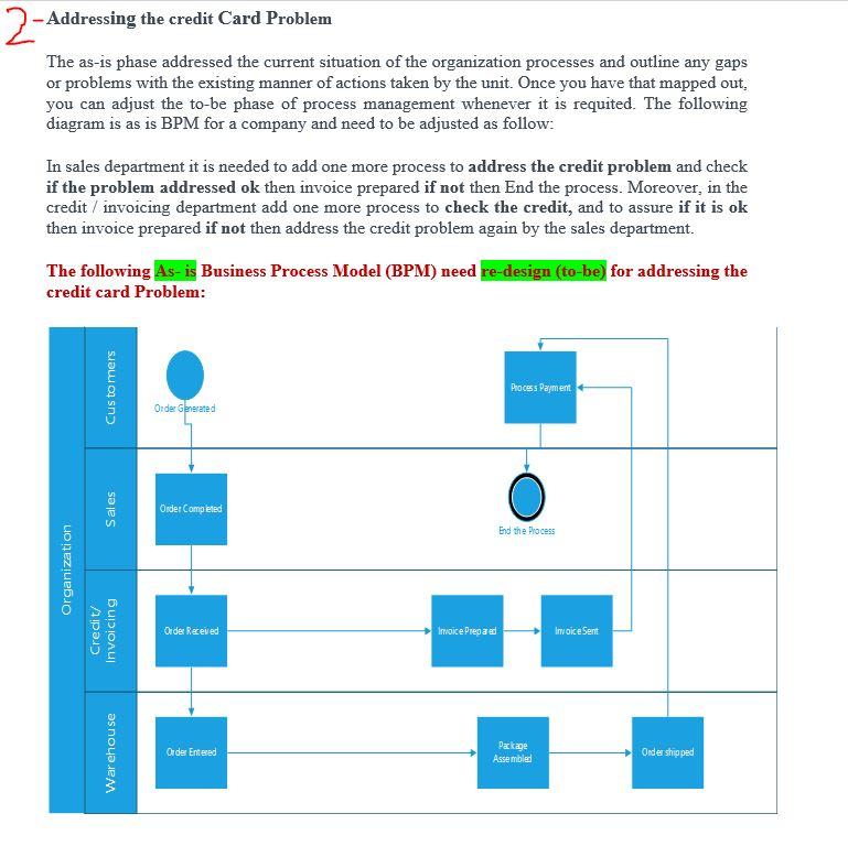 Solved 2 - Addressing the credit Card Problem The as-is | Chegg.com