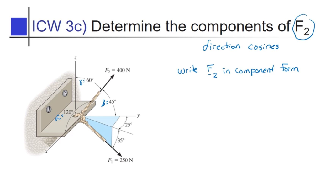 Solved |ICW 3c) Determine the components of (F2. direction | Chegg.com
