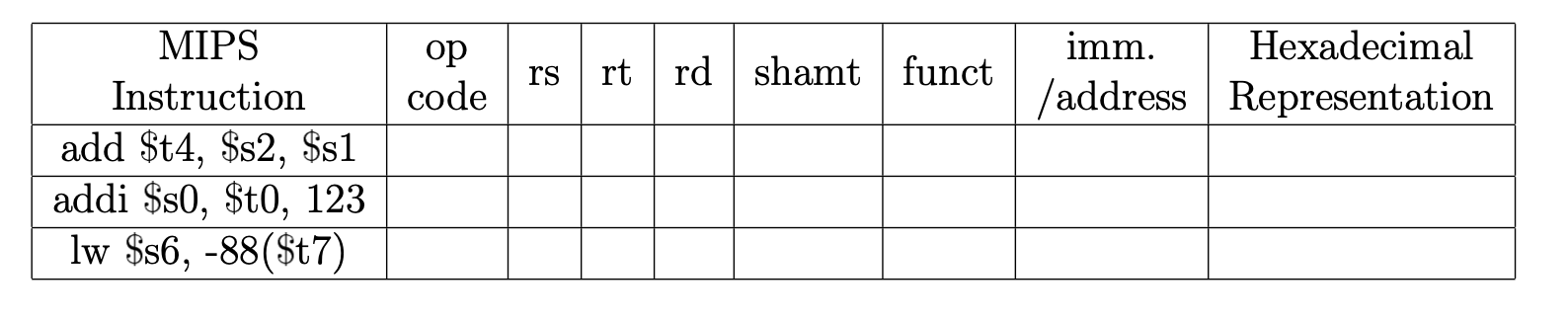 Solved Complete the following table: Note: In MIPS register | Chegg.com