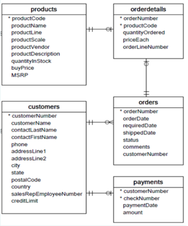 Solved Question: In a commercial database, the following | Chegg.com
