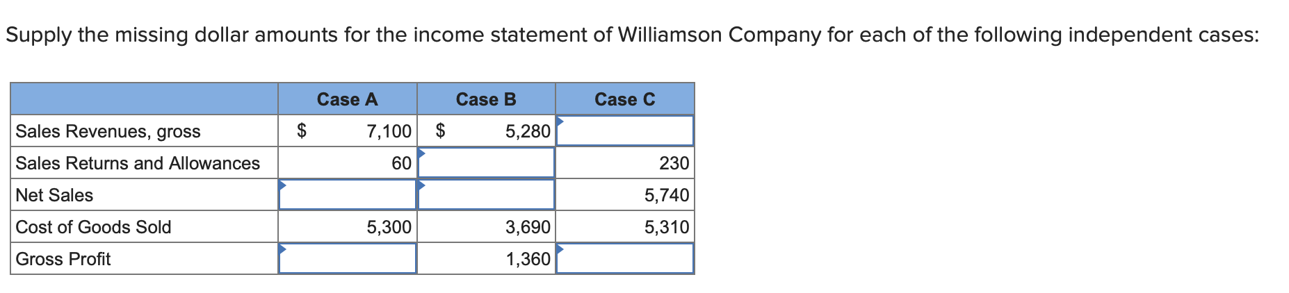 Solved Supply the missing dollar amounts for the income | Chegg.com