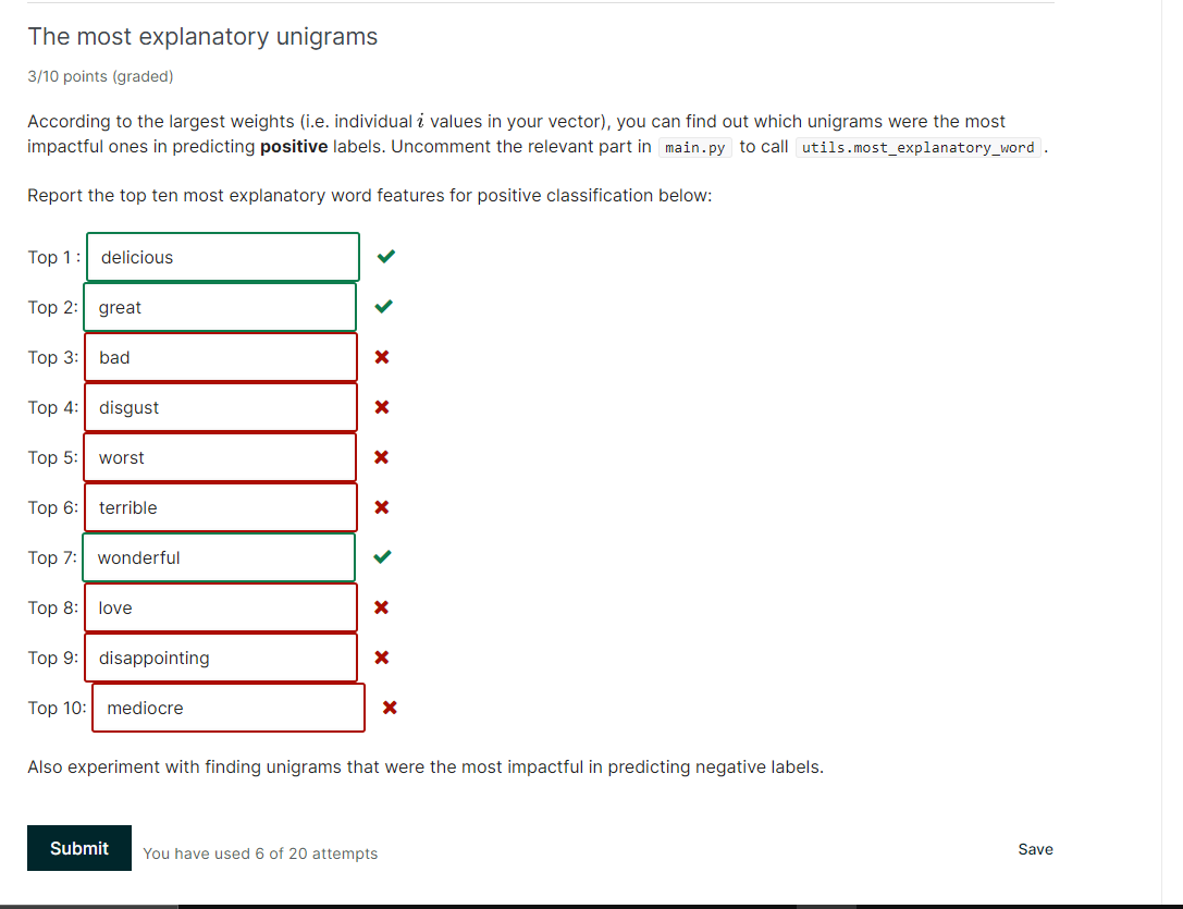 Solved The most explanatory unigrams 3/10 points (graded) | Chegg.com