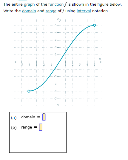 Solved The entire graph of the function f is shown in the | Chegg.com