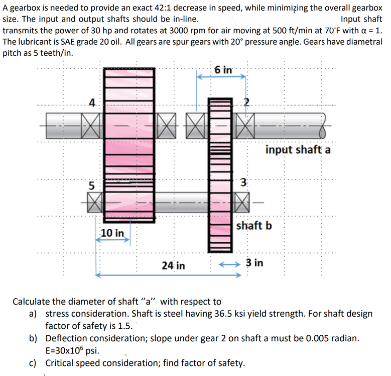 Solved A gearbox is needed to provide an exact \\( 42: 1 \\) | Chegg.com