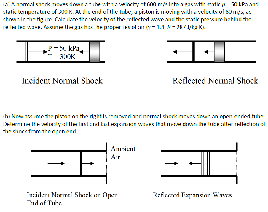 (a) A normal shock moves down a tube with a velocity | Chegg.com