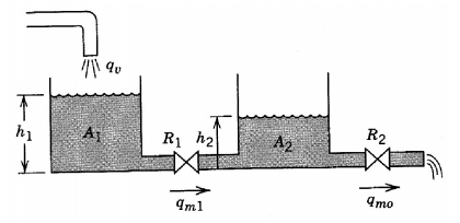 Solved For the two tank system in the figure below, q_mi is | Chegg.com
