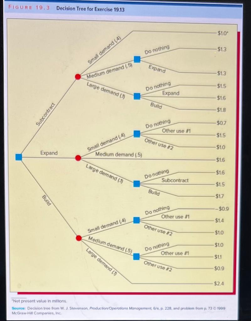 Solved Figure 19.3: gives a decision tree presented in the | Chegg.com