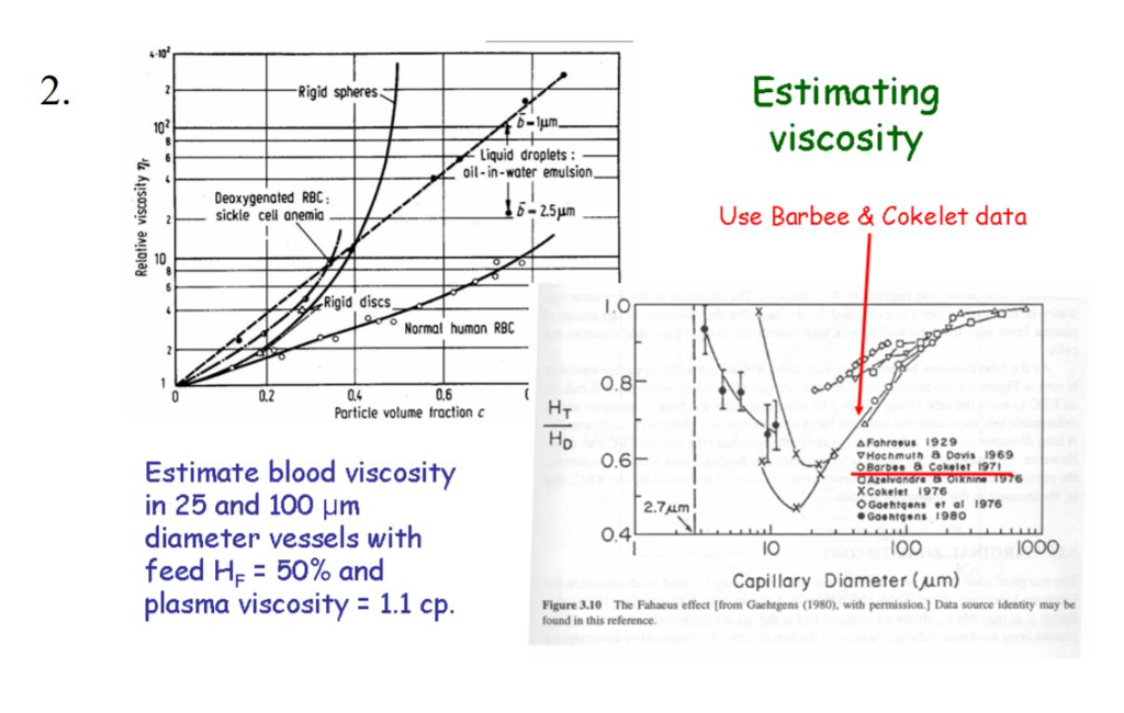 Estimating viscosity Rigid spheres 10 Liquid | Chegg.com
