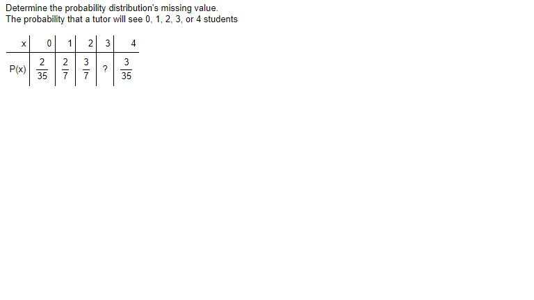 Solved Determine the probability distribution's missing | Chegg.com