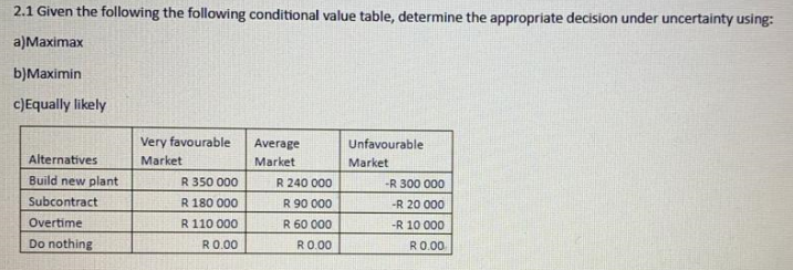 Solved 2.1 Given the following the following conditional | Chegg.com