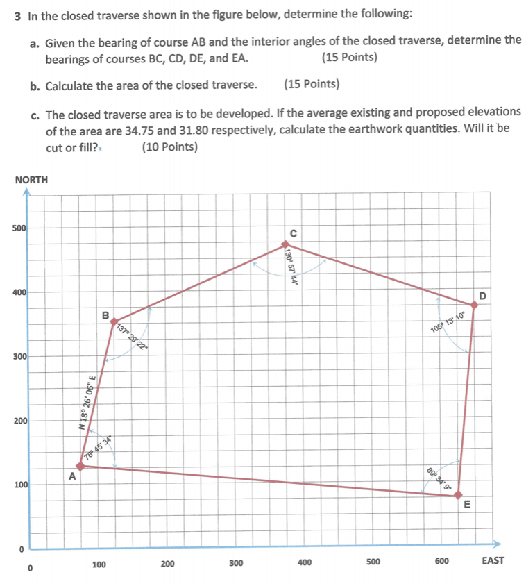 Solved 3 In the closed traverse shown in the figure below, | Chegg.com