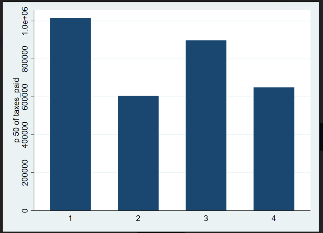 Solved 1.Use the graphic "tax_intangible_intensity" (the | Chegg.com
