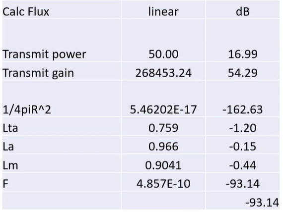 Solved How Do I Properly Convert Between Linear And Db 