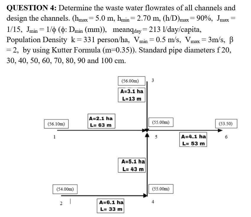 Solved QUESTION 4: Determine the waste water flowrates of | Chegg.com