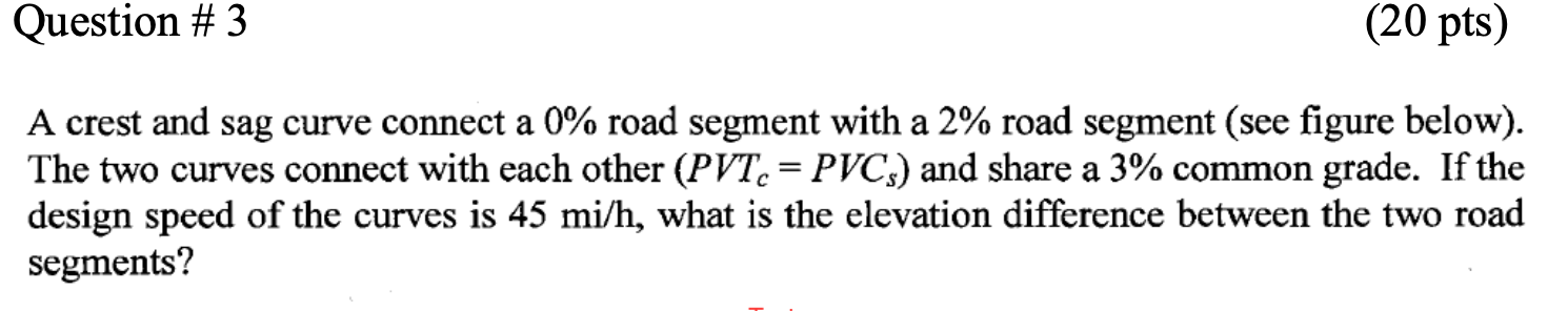 Solved Question #3 (20 pts) A crest and sag curve connect a | Chegg.com