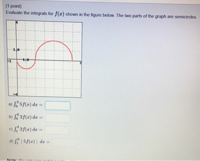 Solved (1 point) Evaluate the integrals for f(x) shown in | Chegg.com